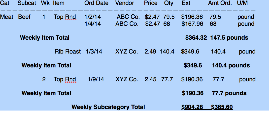 Approaching A Summary W Detail Report Phpmysql Comparing Arrays